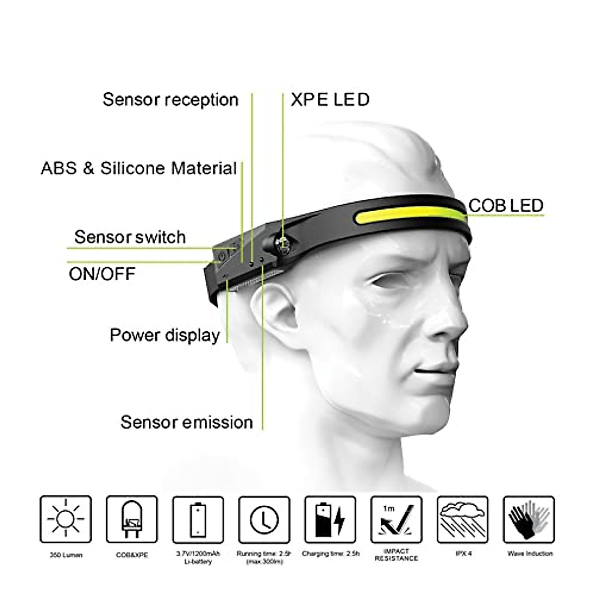 LED Rechargeable Head Lamp Camping Headlamps Motion Sensor Headlamp Flashlight with 5 Light Modes 350Lumens 230° Illumination for Camping, Climbing, Hiking, Fishing, Night Reading, Running (Black)