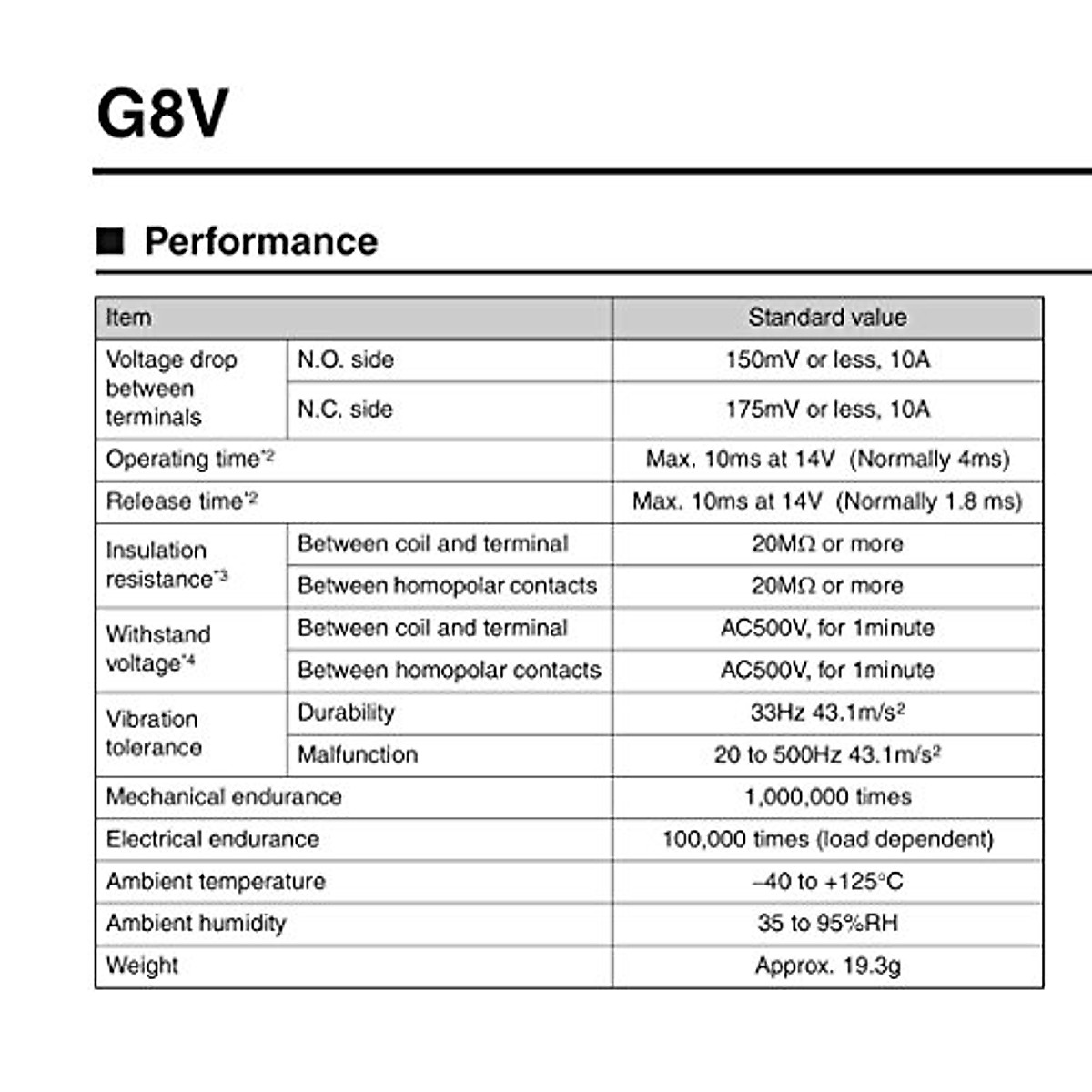05269988AA Omron 21911C Accessory Power 12VDC 10A Relay 5 Prong
