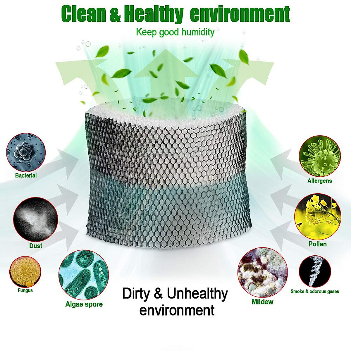 HIFROM Replacement Wick Humidifier Filter Compatible with Holmes HM3500, HM3501, HM3600, HM3608, HM3640, HM3641, HM3650, HM3655, HM3655BF, HM3656 replace HWF75 HWF75CS HWF75PDQ-U - Filter D (2 Pcs)