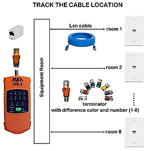 ASKA COM 8-Way Coaxial Cable Mapper Locator Toner Tracer, Circuit Tester, Coax Wire Continuity Tracer, Coax Explorer for Locating RG6 RG59 Coax Cable LAN Cable, Include Battery & 3 RJ-45 Adapters