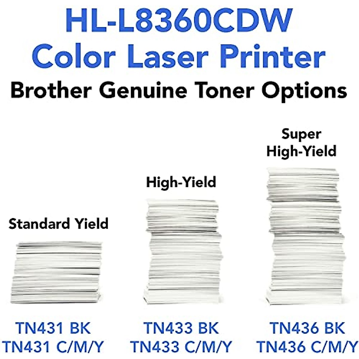 Brother Color Laser Printer HL-L83 Series for Business, 2.7" Color Touchscreen, Wireless Connectivity, Automatic Duplex Printing, Mobile Cloud Printing, NFC One-Touch Connection, White, W/USB Cable