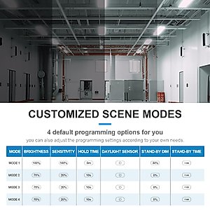 RC-100 Sensor Remote Control Programmer for LED Linear High Bay and UFO High Bay Light，360° Microwave Sensor
