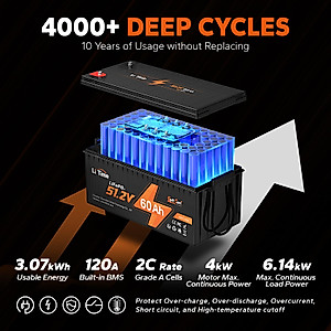 LiTime 51.2V(48V) 60Ah Lithium Golf Cart Battery, Built-in 120A BMS, 15000 Cycles Rechargeable LiFePO4 Battery, Support up to 4kW Motor, Max 6.14kW Continuous Power Output, Perfect for Golf Carts