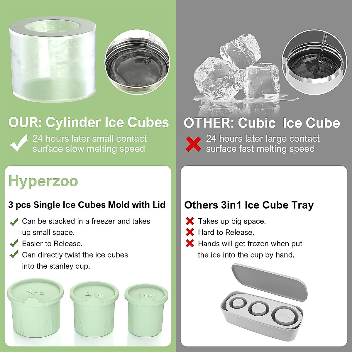 Silicone Stanley Ice Mold for Stanley Cup 20-40 Oz, Hyperzoo Hollow Cylinder Ice Cube Mold with Lid for Chilling Cocktails, Whiskey, Drinks, Coffee, Easy Fill and Release Ice Maker 3 pcs