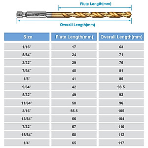 Hex Drill Bit Set, [19+1 PCS] Premium Hex Shank Drill Bit Set, 1/16"-1/4" Drill Bits for Metal, 4241 High Speed Steel Small Drill Bits, Quick Change Drill Bits for Wood, Twist Drill Bit Set