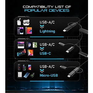 [Upgraded] Futurizta Tech® Zeus-X 6-in-1 Universal Multi Cable (3.3ft/1m) Fast Charging 60W Laptop PD, QC3.0 & 27W iPhone Fast Charging & Data Sync, Military Grade Braided with Cable Organizer Strap