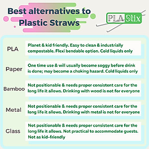 PLA Stix Compostable Drinking Straws - 200 [+20] White Disposable Straws: Bendy + Straight, 7 Inch Non-Plastic Reusable Straws made from Plants