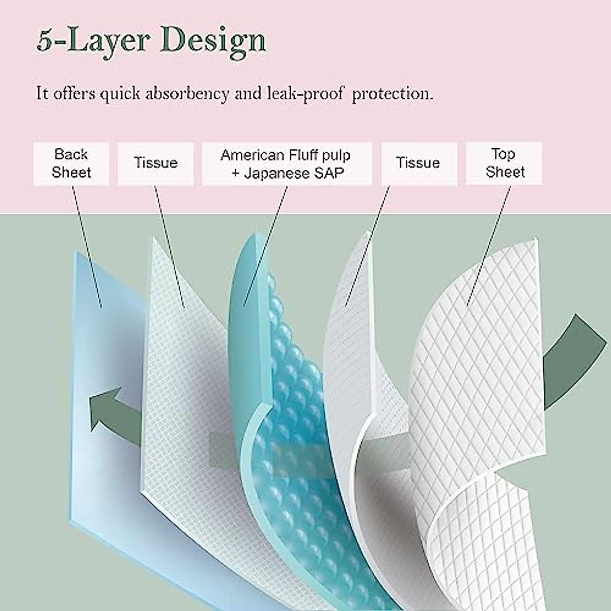 GoGo Pure 200CT FeatherSoft Disposable Nursing Pads, Ultra-Thin, Quick Absorbency, 5.12 Inches in Diameter Full Coverage, 3D Contoured Design, Extra Comfort, Individually Wrapped