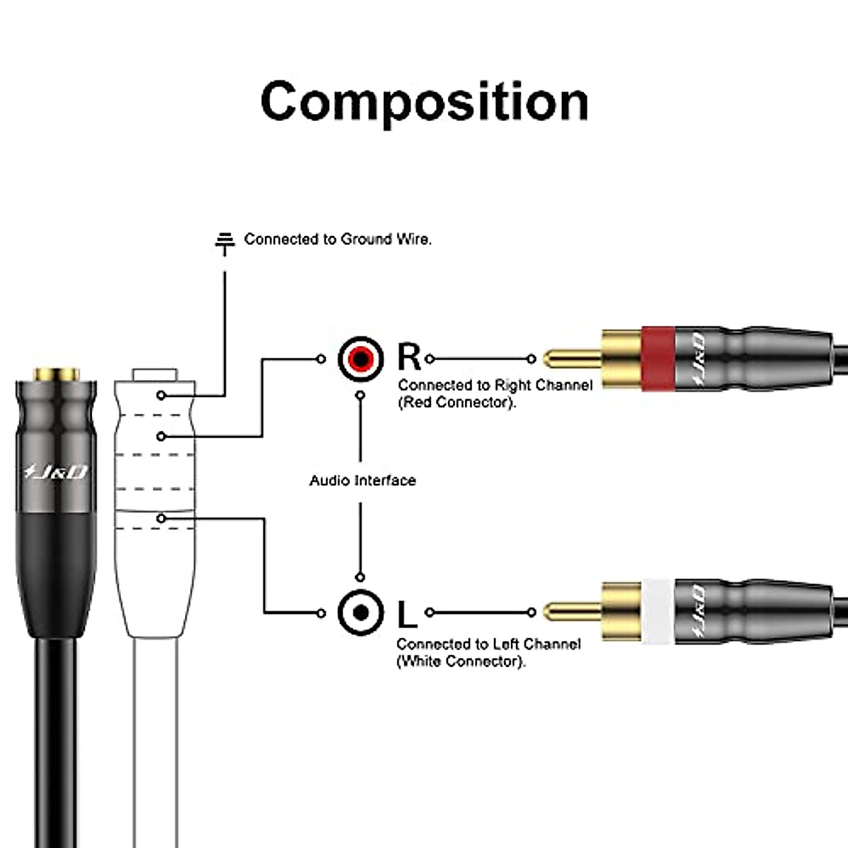 J&D 3.5 mm to Dual RCA Audio Cable, Gold Plated Copper Shell Heavy Duty 3.5mm Female to 2 RCA Male Stereo Audio Adapter Cable Adapter Cord, 1 Feet