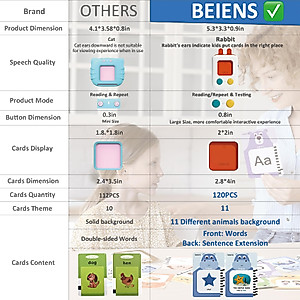 beiens Toddler Toys - Talking Flash Cards for Toddlers 2 3 4 5 6 Year Old with 240 Sight Words - Speech Therapy Autism Sensory Toys for Autistic Children - ABC Learning Educational Montessori Toys