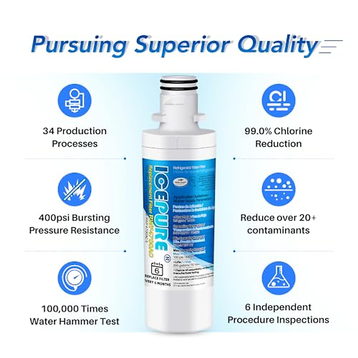 ICEPURE RWF4700AC Replacement for LG LT1000P MDJ64844601 ADQ74793501 LT1000PC, Kenmore Elite 9980 ADQ74793502 LRFXC2416S LRFVS3006S LRMDS3006S LFXS28596S Refrigerator and LT120F Air Filter 3PACK