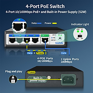 Goalake 5 Port Ethernet PoE Switch (4 Port Poe Switch with1 Uplink Port adn Extend Function) , Unmanaged PoE Switch with 4 Port PoE+@52W, Plug & Play, Fanless & Metal Design , Desktop or Wall Mount