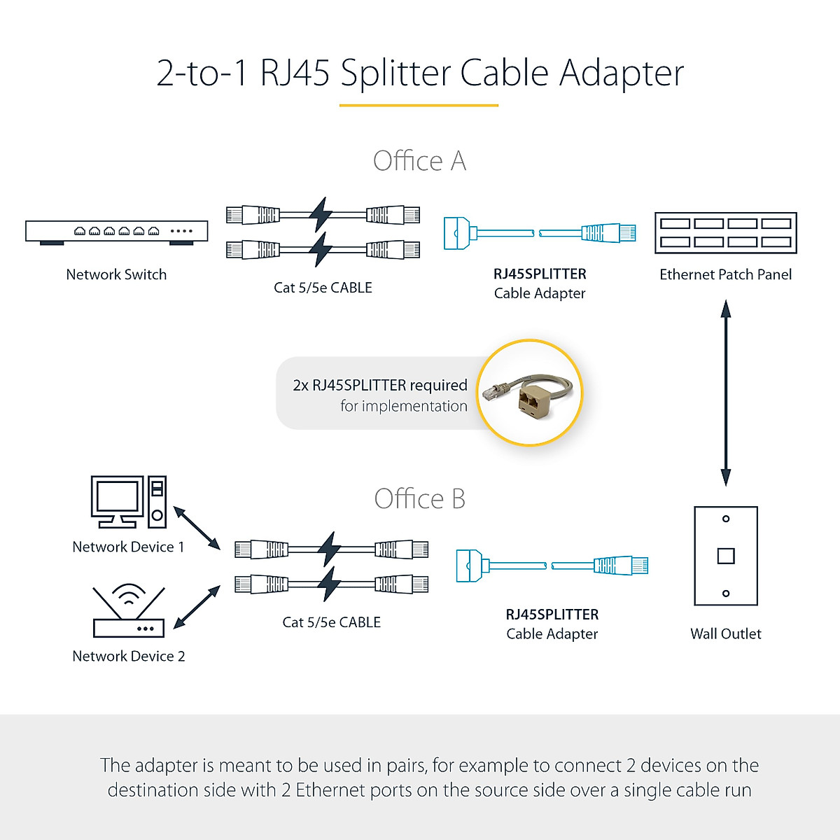 StarTech.com 2-to-1 RJ45 10/100 Mbps Splitter/Combiner - One Adapter Required at Each End of the Connection (RJ45SPLITTER)