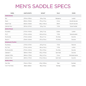 Terry Liberator Y Gel Italia Saddle - Ergonomic Foam/Gel Padded Bike Seat - Men's Comfortable Seat Cushion, Bike Seats for Men - Dura-Tek Synthetic Cover, Center Cutaway