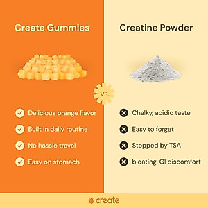 Create Creatine Monohydrate Gummies for Men & Women, Boost Focus, Strength, and Endurance, Anti-Melting Formula, Vegan, Gluten-Free, Non-GMO, 1.5g of Creatine per Gummy (Orange, 90ct)