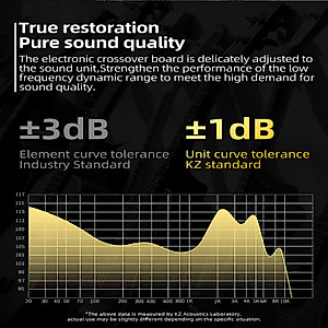 KZ EDS High resolution noise-canceling headphones Professional configuration earphone in-ear monitoring earbuds Portable earpieces Sports and exercise headset (Cyan without mic)