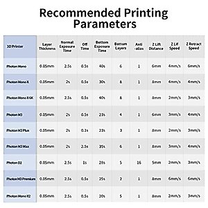 ANYCUBIC 3D Printer Resin, 365-405nm DLP UV-Curing Resin for Photon Ultra/Photon D2, High Precision and Fast Curing Craftsman Resin for DLP LCD SLA 3D Printing, 8K Capable (Grey, 1000g)
