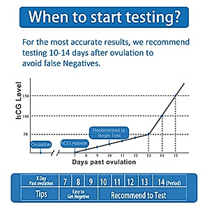 MomMed 20 Count Pregnancy Tests Strips with Larger Urine Cups,HCG Pregnancy Tests Early Detection Pregnancy Tests Kit