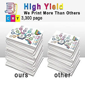 Compatible 304A CC531A CC532A CC533A Remanufactured Toner Cartridge Replacement for HP CP2025dn CP2025x CP2025 CP2025n CM2320n CM2320fxi CM2320nf Printer (3 Pack, 1C+1M+1Y).