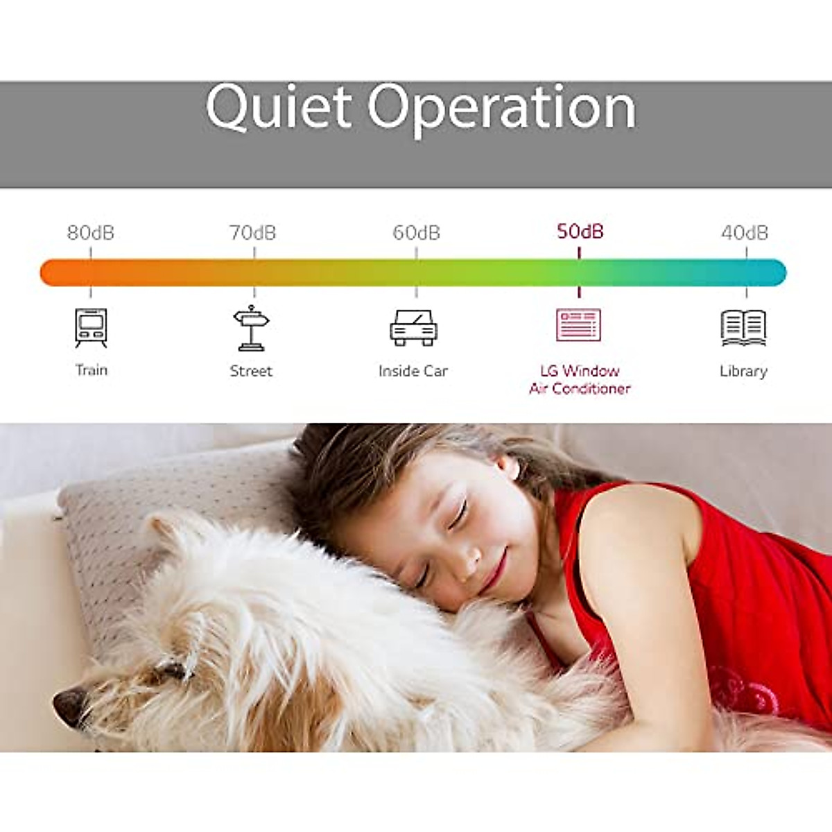 LG 5,000 BTU Window Air Conditioner, 115V, AC Window Unit Cools 150 Sq.Ft. (10' x 15' Room Size), Perfect for Bedrooms, Quiet AC with 2 Cooling & Fan Speeds, 2-Way Air Deflection, and Washable Filter