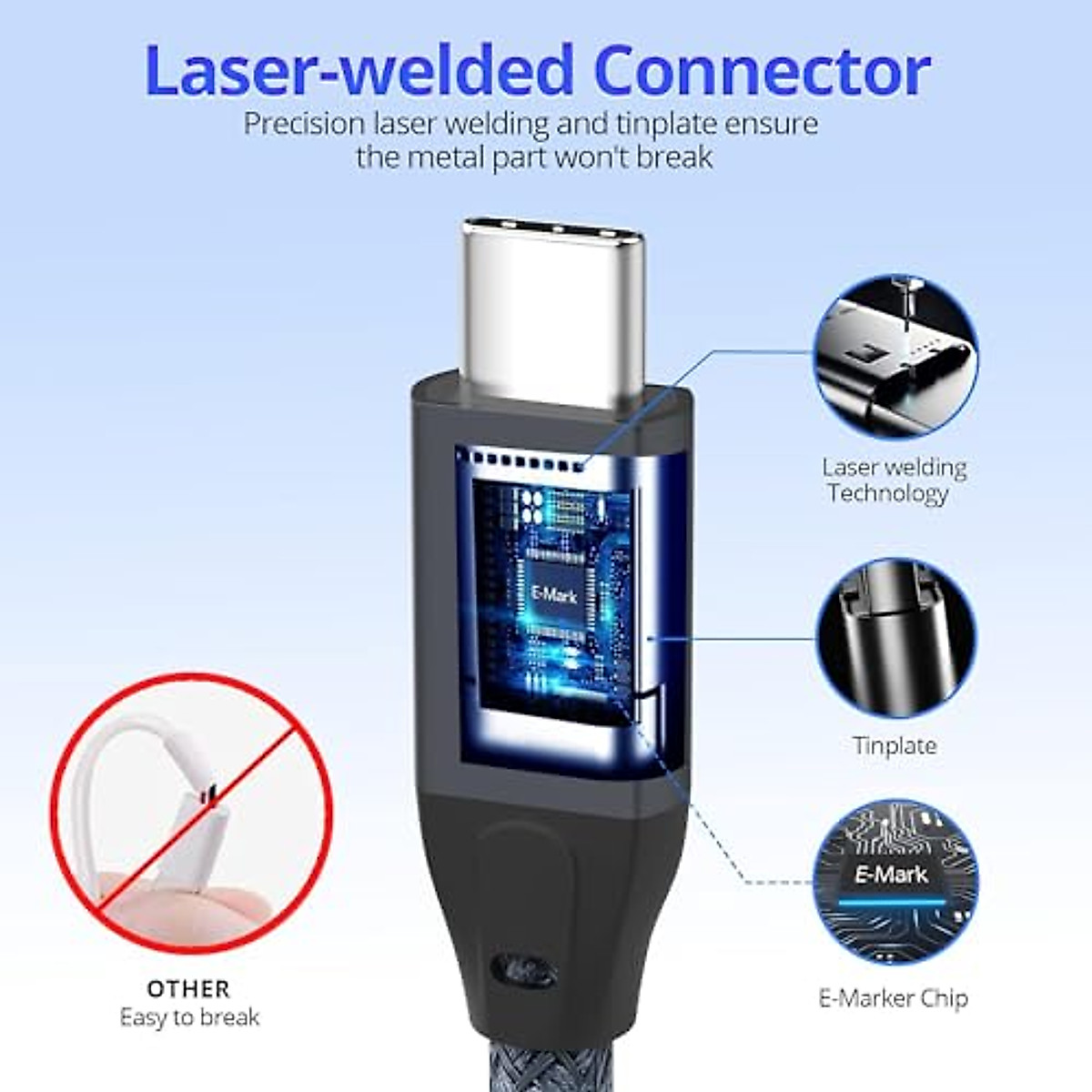 UseBean USB C to USB C Cable 100W 15ft(2 Pack), Right Angle USB 3.2 Gen2x2 20Gbps Data Transfer&PD Fast Charging,4K60Hz Video Monitor Type-C Cord,for MacBook Pro, iPad Pro,Galaxy S24/S23