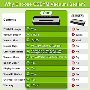 OSEYM Vacuum Sealer Machine, 80Kpa Automatic Food Sealer Machine, Food Sealers Vacuum Packing Machine with Cutter & Bags, Air Sealing System for Dry/Moist Modes, Sealing Time Display, LED Indicator Lights, Visible Sealing Affection