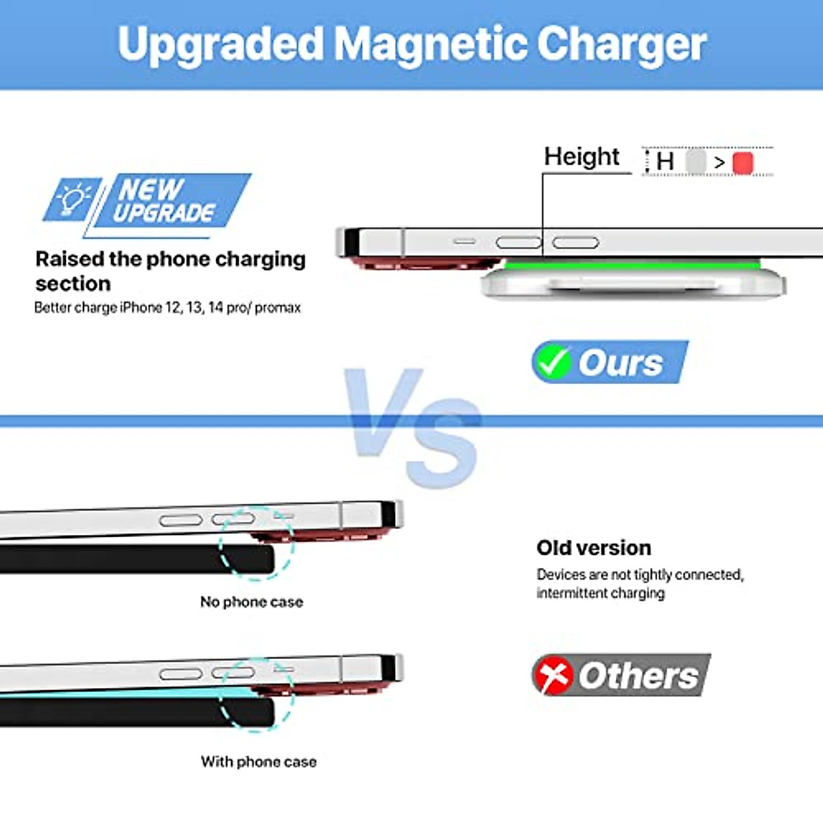Wireless Charger, Magnetic Foldable 3 in 1 Charging Station, Fast Travel Wireless Charging Pad, Compatible with Magsafe for iPhone 14/13/12/Pro Max/Plus/Mini, Apple Watch and Airpods 2/3/Pro