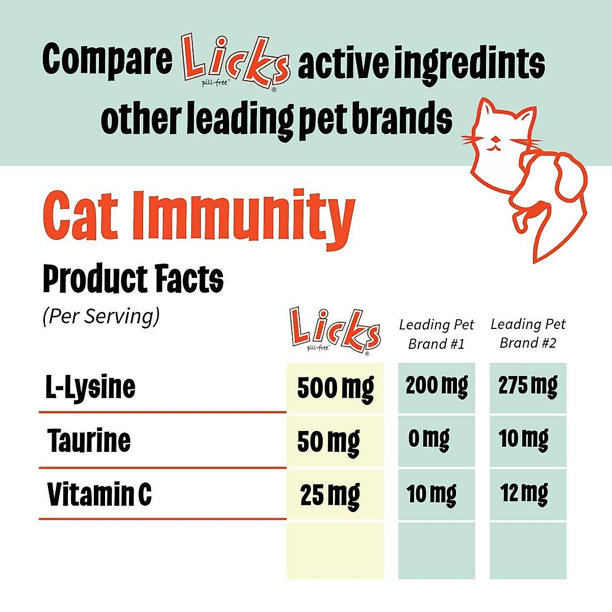 Licks Pill-Free Cat Immunity - Immune Support Cat Supplies - Respiratory Supplements for Cats - Cat Health Supplies - Gel Packets - 30 Use