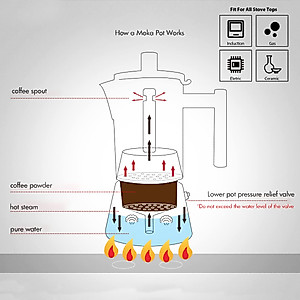 MEHIDFY Stovetop Espresso Maker, Stainless Steel Moka Pot, Stovetop Coffee Maker, Expresso Coffee Maker, Italian Coffee Maker, Moka Pot Espresso with 2pcs Espresso Cups, 6Cup/ 10oz/ 300ml