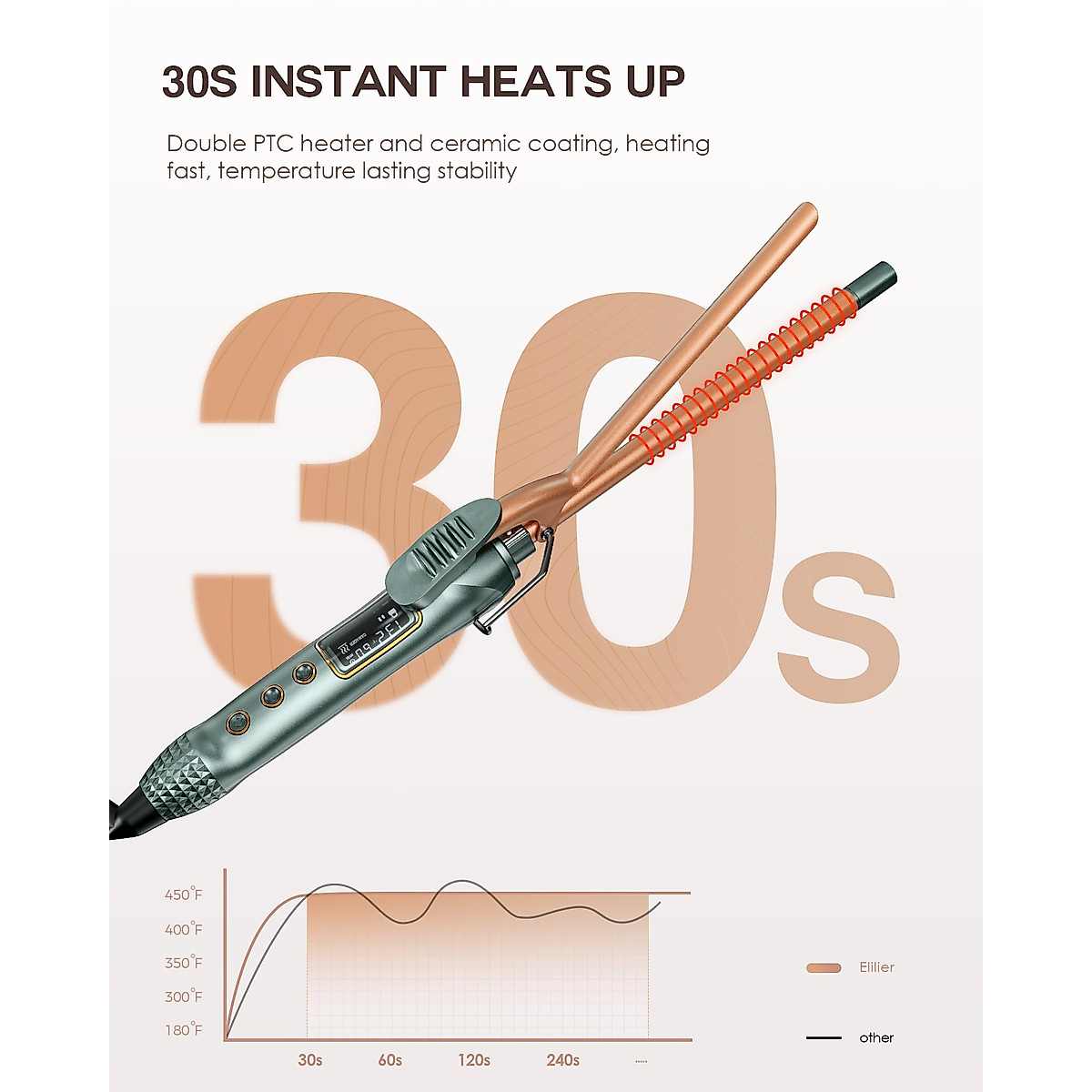 Elilier 3/8 Inch Small Curling Iron, 9mm Tiny Curling Iron Wand Barrel for Medium Long Hair, Ceramic Skinny Long Barrel Curling Iron w LCD Display, Curling Wand w Heat Glove for Styling, Tight Curls