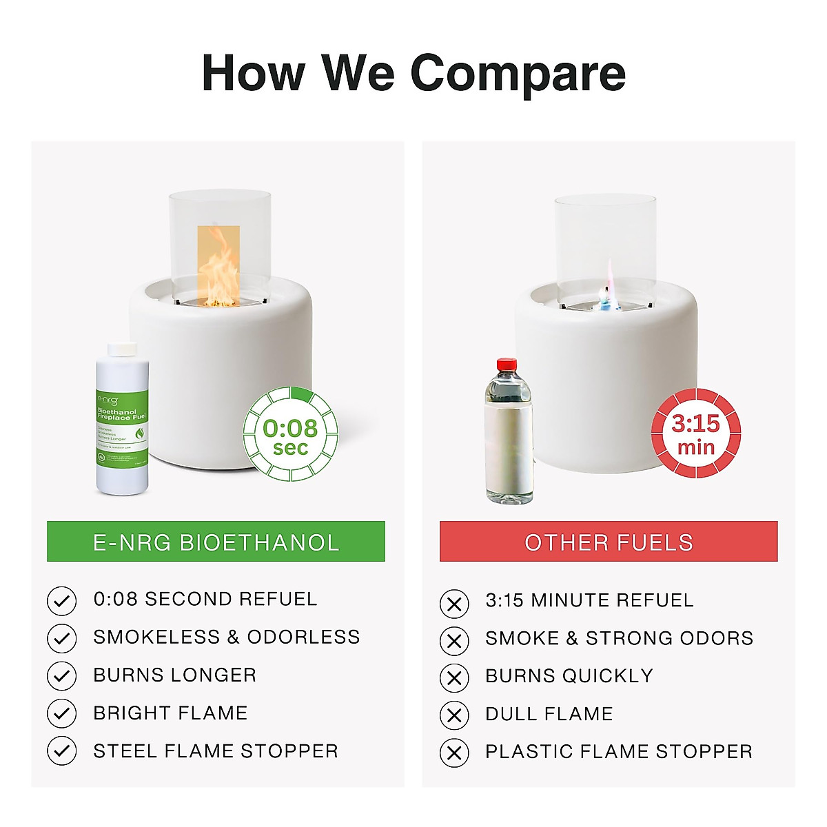 16 QUARTS Odorless, Smoke-Free Ethanol Fireplace Fuel | Best Flame, Fast Pour, Long Burn, Safety-Tested, Made in USA | Bio Ethanol Fuel For Fire Table Top Fire Pit Ethanol Fireplace | e-NRG Bioethanol