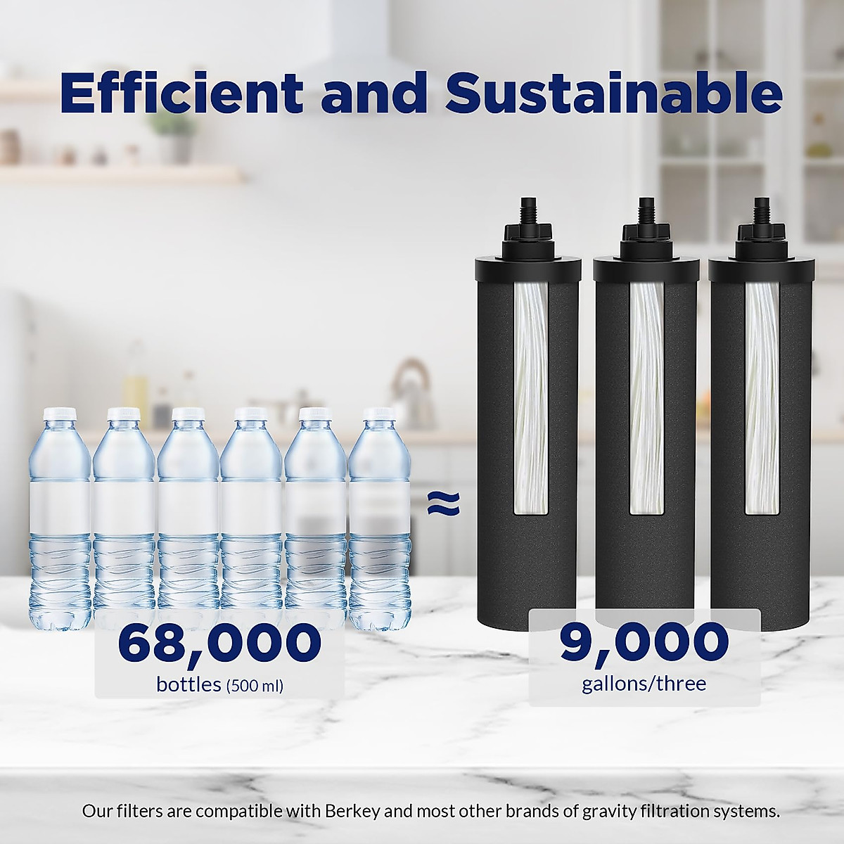 Membrane Solutions UV Countertop Gravity Water Filtration System Replacement Filter Elements - 3 Packs (U3P)