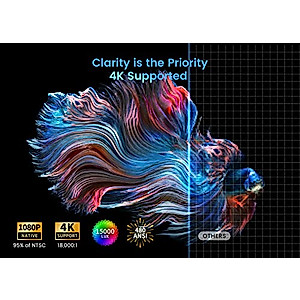 4K Projector with 5G WiFi and Bluetooth, ACROJOY 480 ANSI 15000L Native 1080P Projector 4K Support, Portable Mini Projector with 120'' Screen for Outdoor Movie Home Compatible w/HDMI/USB/TV Stick/PS5