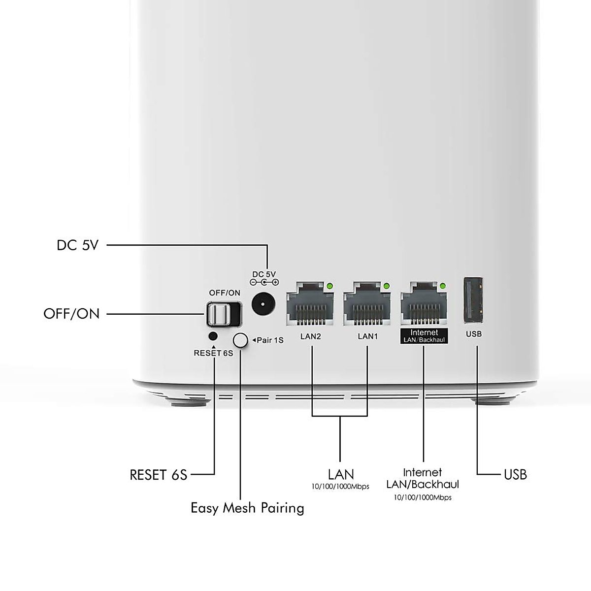 WAVLINK Mesh WiFi System, Up to 5,000 sq.ft Coverage, 3000Mbps Tri-Band Mesh WiFi Router,Replaces WiFi Router and Extender, 3 Gigabit Ports per Unit,USB Port