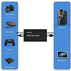 POWERAXIS Audio Video Capture Card (2.0USB)