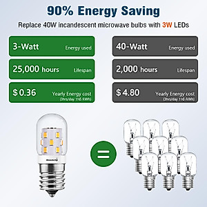 Maelsrlg LED Microwave Light Bulbs Under Hood 40W Equivalent, E17 LED Bulb Dimmable for Range Hood, 3W 380 Lumens, LED Appliance Light Bulb Over Stove, Warm White 3000K, 2 Pack