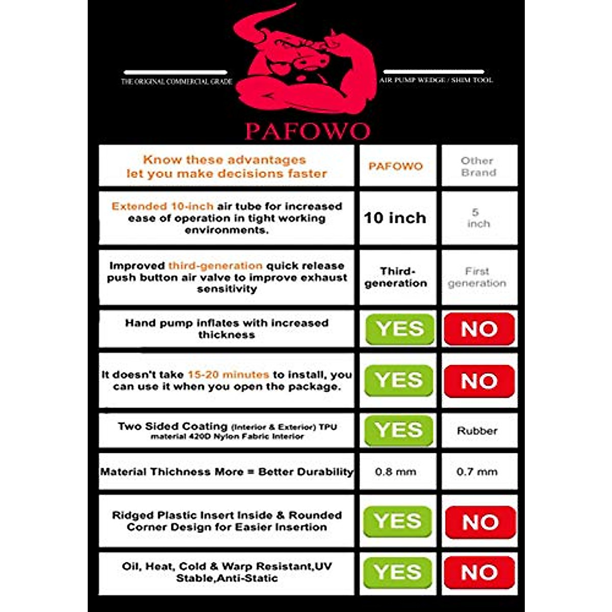 IMPROVED 3 Piece Commercial Grade Air Wedge Bag Pump Professional Leveling Kit & Alignment Tool Inflatable Shim Bag. 3 Sizes(Small, Medium, Large) for a Variety of Jobs. 300 LB Rating