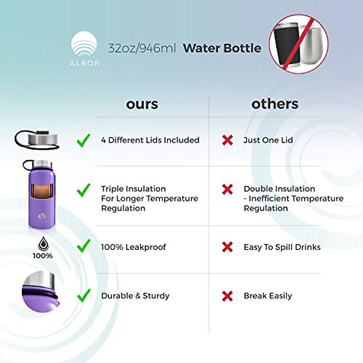 ALBOR Insulated Water Bottle with Straw, 32 Oz - 100% Leak-Proof with 4 Lids (2 Straw Lids) - Triple Insulated Stainless Steel Water Bottles, Reusable Water Bottle, Lilac