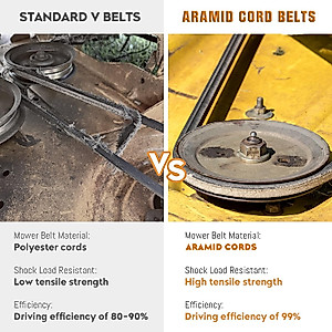 Lawn Mower Drive Belt 1/2" X 82" for AYP Husqvarna 161597 532161597, Fits for Husqvarna GTH2248 GTH2350 GTH2548 GTH2554 GTH2754