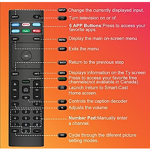 【Pack of 2】 Universal Remote for Vizio Smart TV, 2 Piece Replacement for Vizio-Smart-TV-Remote, XRT136
