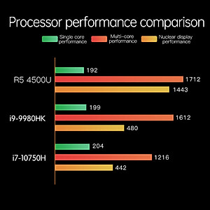 Dpofirs Mini PC with Ryzen 5 4500u Hexa Core 2.3GHz(Up to 4.0GHz) Wins 10, Mini Desktop Computer RAMROM(Optional), Support 2.5 Inch HDD/SSD (8GB DDR4+256GB SSD)