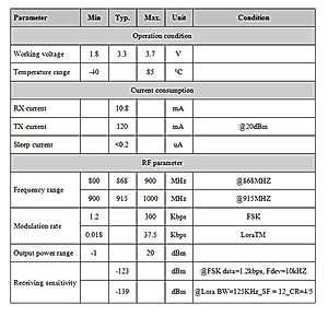 Compatible with RFM95W，LoRa 1276 Chip Module with Arduino 100mW Long Range Wireless Transceiver Module, LORA1276-C1 x 2 pcs