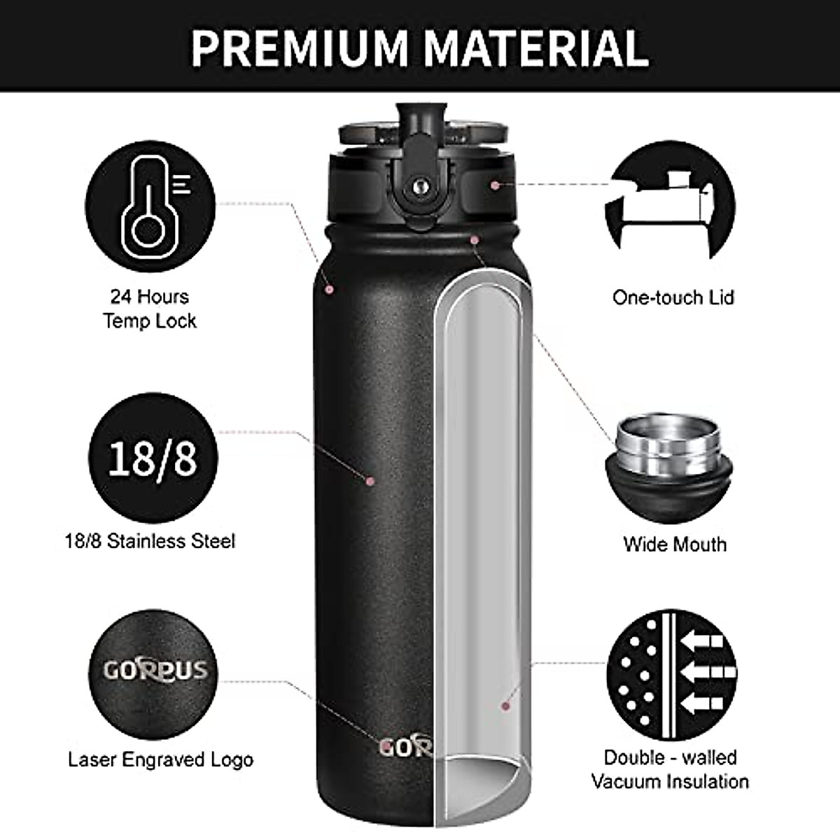 GOPPUS Kids Water Bottle with Straw Spout Wide Mouth Lid 20 oz Leak Proof Double Walled Metal Insulated Stainless Steel Sports Water Bottles with Strap Handle Stickers for Boys Girls School(3 Lids)