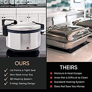 Commercial Electric Rice Warmer - Large Capacity Stainless Steel 60 Cup Rice & Soup Warmer Pot (Not a Rice Cooker) - Non Stick & Forms a Tight Seal to Keep Rice Fluffy for 12 Hours