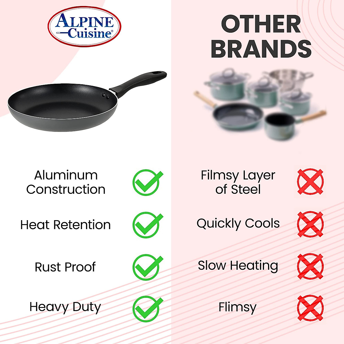 Alpine Cuisine 10 Inch Nonstick Saute Fry Pan Gray with Ergonomic Handle & Aluminum Cooking Pan, Ideal for Family, Durable & Evenly Heated