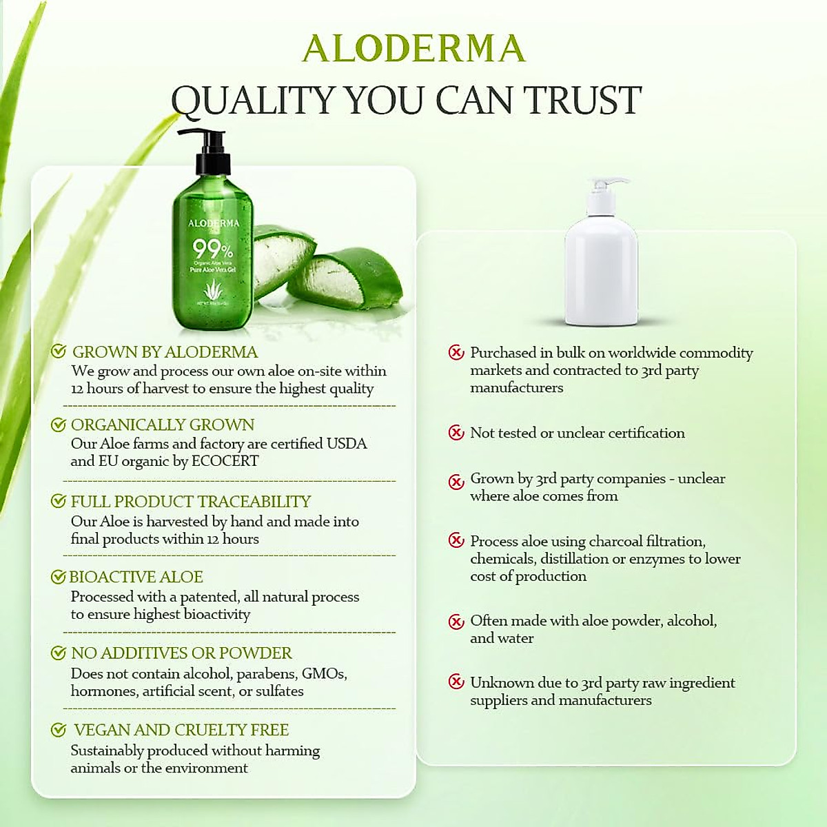 Aloderma 99% Organic Aloe Vera Gel Made within 12 Hours of Harvest - Lightweight, Non-Sticky Aloe Gel for Face Body, Hair, & Scalp, After Sun Relief, Natural, Soothing Hydrating Aloe Gel, 10.6oz