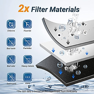 Maxblue U8-ST Under Sink Water Filter System, 2 Years High Capacity, Reduces Lead, Chlorine, Heavy Metals, Bad Taste & Odor, Under Counter Water Filter Direct Connect to Kitchen Faucet, USA Tech