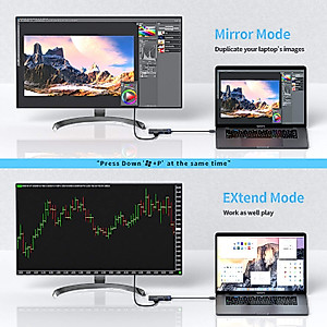 USB to HDMI Adapter, 5-in-1 USB hub 3.0 with HDMI 1080p for Extended Monitor PC Laptop Desktop, 2 USB Ports, SD and Micro SD Card Reader Support Windows, MACOS