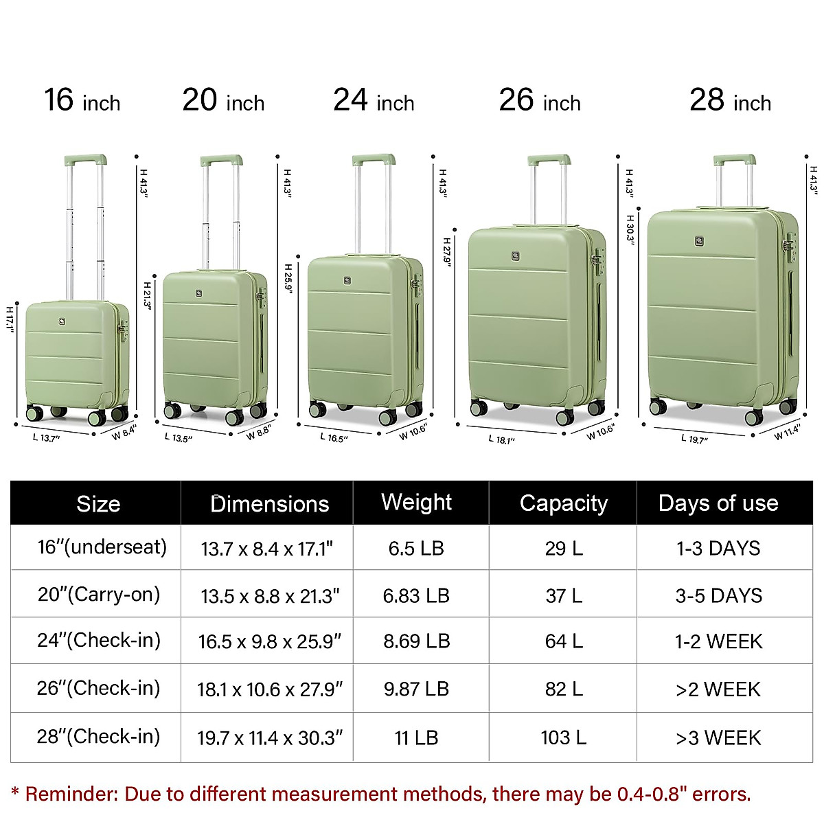 Hanke 20 Inch Carry On Luggage 22x14x9 Airline Approved PC Hard Shell Suitcases with Wheels TSA Luggage for Women Men Lightweight Travel Luggage(Bamboo Green)