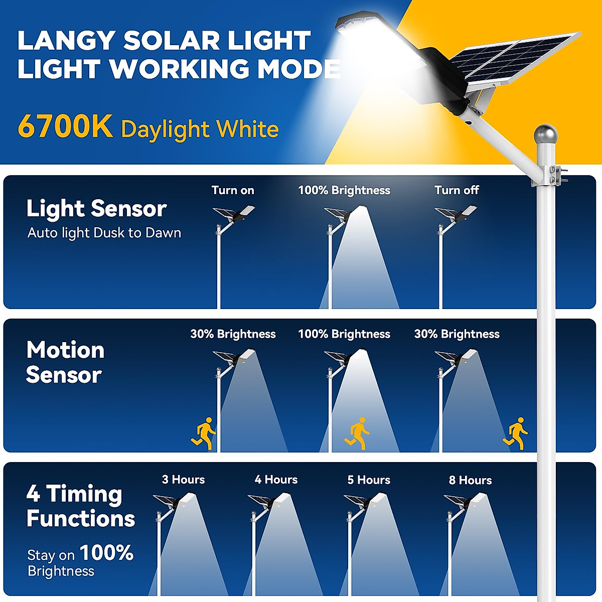 LANGY Solar Street Light 800W Solar Street Lights 80000LM Outdoor IP67 Waterproof Solar Powered Led Street Light Dusk to Dawn Commercial Solar Parking Lot Lights for Yard Garden Stadium